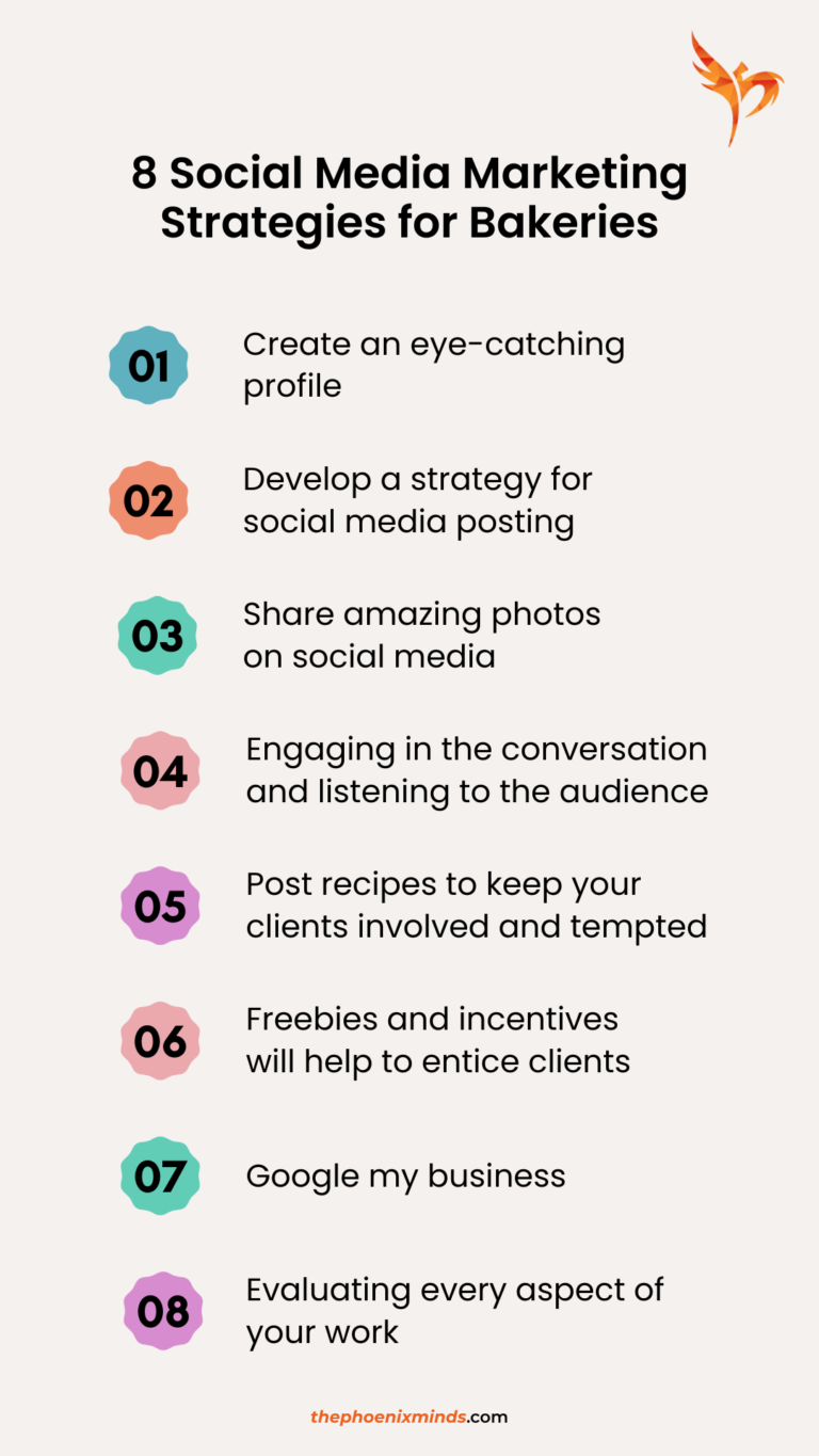 8 Social Media Strategies for Bakery Shop in 2025 | Bakery Marketing